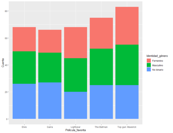 Siete pasos para mejorar tus gráficos de barras con ggplot2 en R Periodismo de Datos