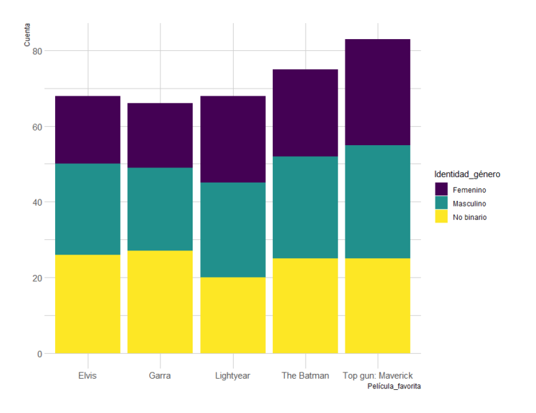 Siete pasos para mejorar tus gráficos de barras con ggplot2 en R Periodismo de Datos