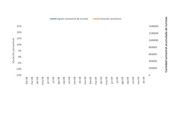 Aprendizajes de una periodista que visualiza datos para entender el ...