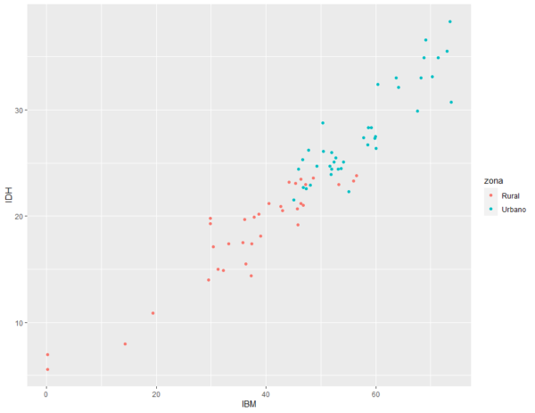 Cómo crear un gráfico de dispersión al estilo de 'The Economist' usando ggplot2 en R Periodismo ...