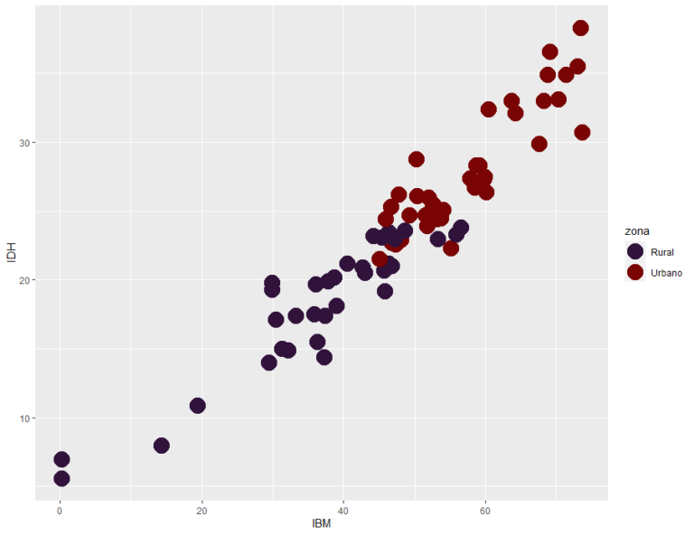 Cómo crear un gráfico de dispersión al estilo de 'The Economist' usando ggplot2 en R Periodismo ...