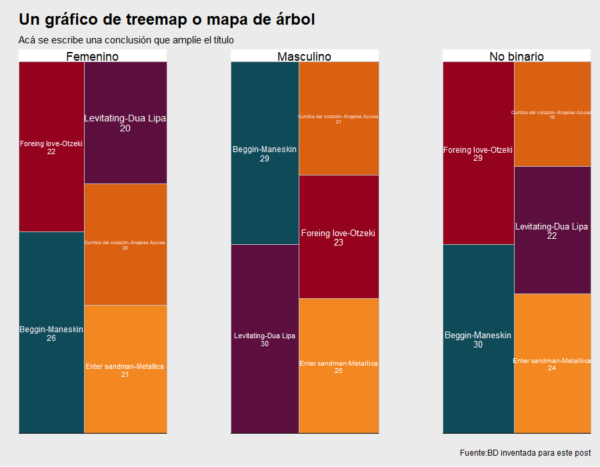 Cómo usar dplyr para manejar datos y graficar un mapa de árbol o treemap en R Periodismo de Datos