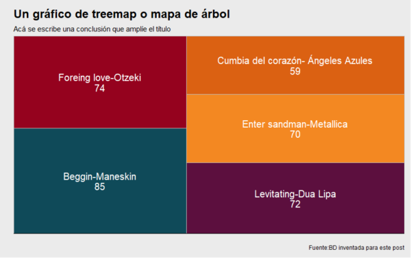 Cómo usar dplyr para manejar datos y graficar un mapa de árbol o treemap en R Periodismo de Datos